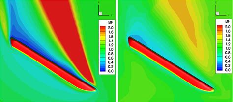 Figure 1 From Development Of A Hybrid Dsmcnavier Stokes Solver With