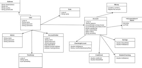 Github Openbank Java Bootcampcarmen Banking System Project