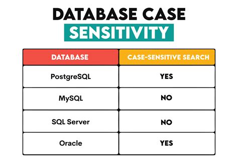 how do you perform sql like queries for pattern matching stratascratch