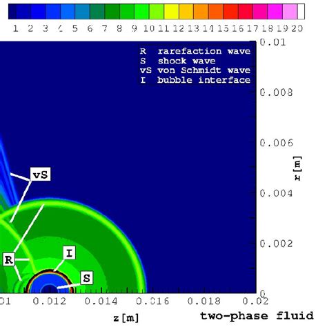 Density Gradient Magnitude Logarithmic Scaling At T 65 7 μ S Download Scientific Diagram