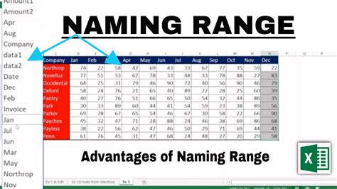 Advantages Of Naming Range In Excel Naming Ranges In Excel In Hindi