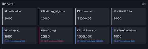 Introducing New Kpi Cards In Vizro Based On `dbc` Dash Python