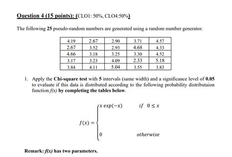 Solved The Following Pseudo Random Numbers Are Generated Chegg