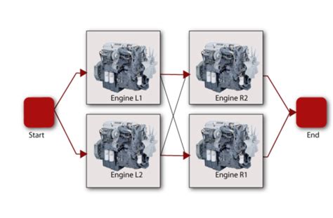 Rbds And Analytical System Reliability Reliawiki
