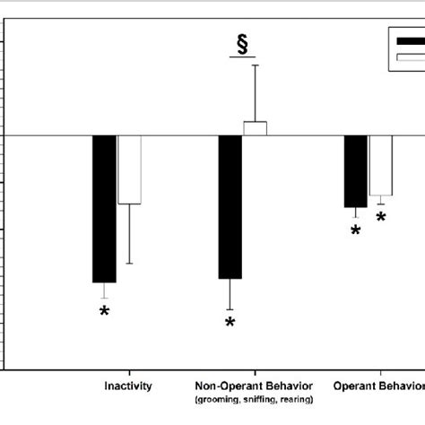 Comparison Of Pseudorandom And Sequential Stimulus Presentation