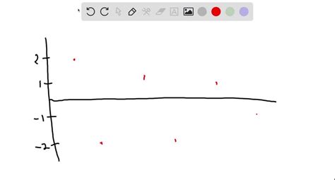 Solvedthe Graphs Of Two Sequences Are Shown In The Figures Which