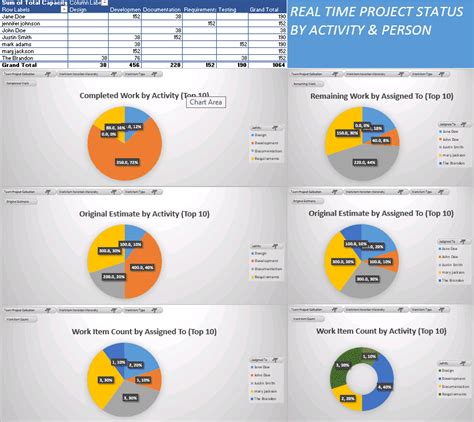 dynamics ax and tfs tutorials part 4 how 5 minutes of agile dashboard