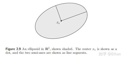 梳理椭球和二次范数以及凸集之间的关系 知乎