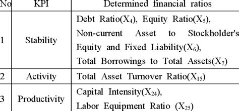 T Test Result Of Verification Of Equal Variance And Equality Of Average Download Table