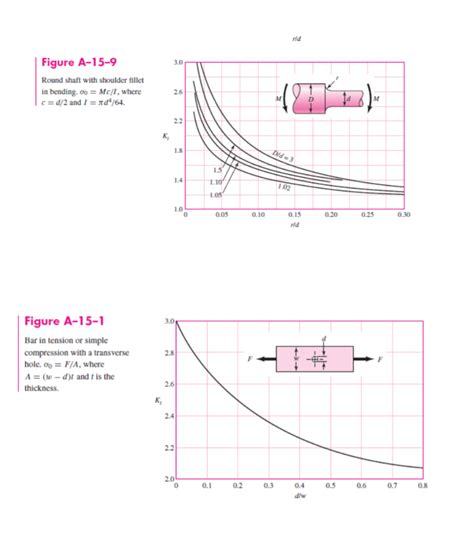 Solved Problem Use Problem Figure And Data As The Chegg