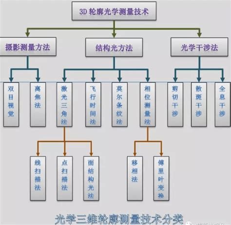涨知识！物体三维轮廓的光学测量技术 莫尔 条纹 表面
