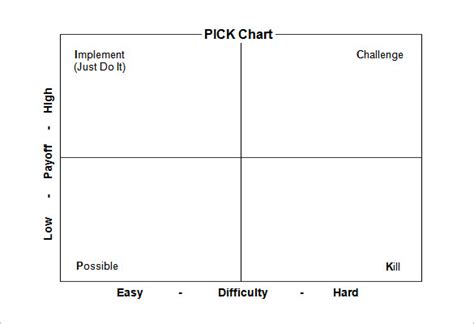 pick chart excel a visual reference of charts chart master