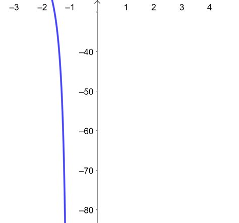In Exercise Given Below Sketch The Graph Of The Rational Fu Quizlet