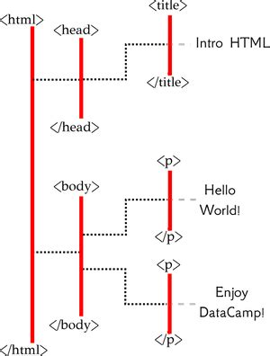 From Tree To HTML Python
