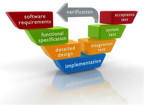 Agiletech Info Solutions Application Development