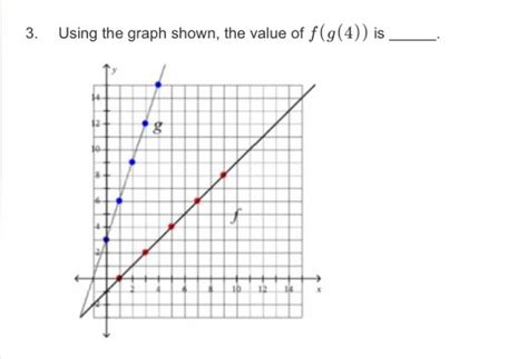 Solved 3 Using The Graph Shown The Value Of Fg4 Is 12