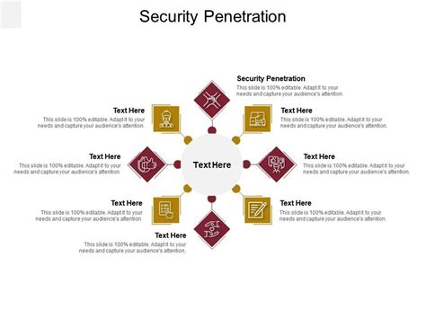 Security Penetration Ppt Powerpoint Presentation Professional Deck Cpb Presentation Graphics