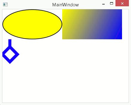 Getting To Know WPF
