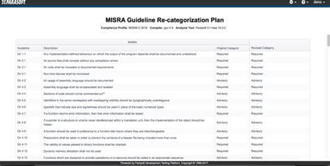 Misra準拠への道をよりスムーズに ソフトウェア品質向上・セキュリティツールのparasoft