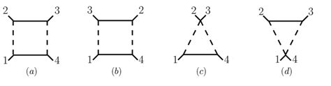 the one loop scalar box integrals i a and i b and the corresponding