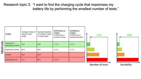 optimise battery testing lessons from stanford and mit monolith