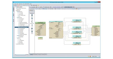 TIBCO Simplifies Data Unification With TIBCO Any Data Hub Business Wire