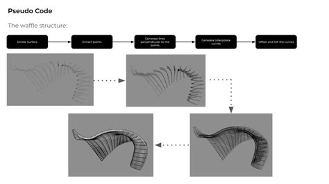 Computational Design Seminar Iaac Blog