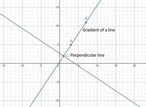 Parallel And Perpendicular Lines Gcse Properties And Examples