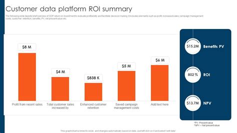 Cdp Adoption Process Customer Data Platform Roi Summary Mkt Ss V Ppt