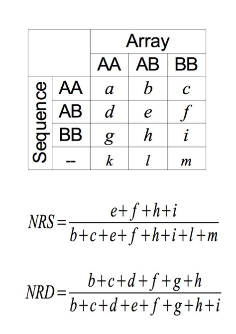 Non Reference Sensitivity NRS And Non Reference Discrepancy Rate Download Scientific Diagram