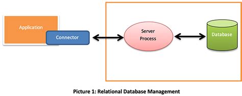 Sqlite Interview Questions Sql And Sqlite Difference