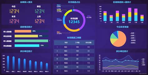 基于大数据的企业运营数据可视化分析系统 以运营管控为核心 打造了集团大数据经营分析平台 对核心数据进行了可视化呈现。 csdn博客