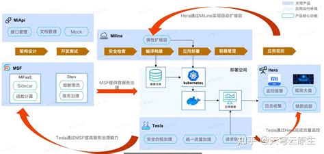 天穹：一站式bizdevops平台介绍 知乎