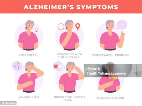 노인 캐릭터가있는 알츠하이머 병 증상 배너 뇌 치 매 징후 메모리 손실 혼란과 분위기 변화 벡터 인포 그래픽 알츠하이머병에 대한 스톡 벡터 아트 및 기타 이미지 Istock