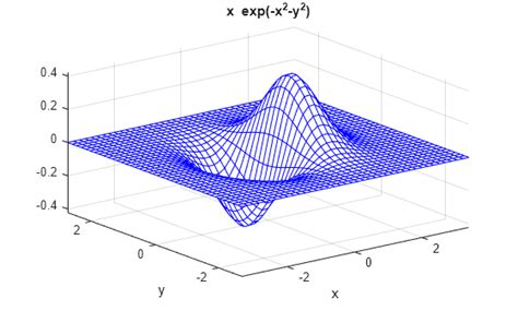 Ezmesh Not Recommended Easy To Use D Mesh Plotter Matlab