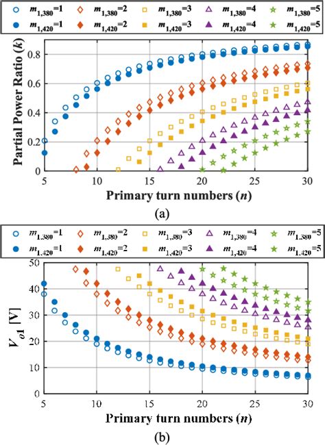 Figure 14 From Spread Spectrum Modulation To Reduce Em Noise For Llc Resonant Converter Using