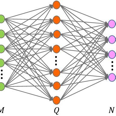 The Structure Of An MLP With Only One Single Layer Download Scientific Diagram