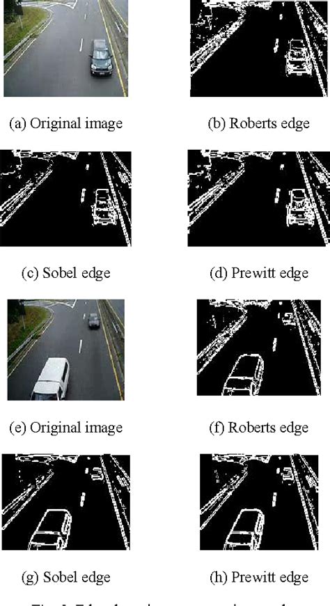 Figure From A Study Of Vehicle Detection And Counting System Based On