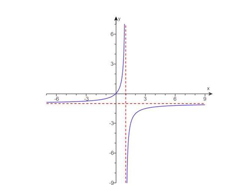 solved use the graph shown to find the following a ﻿ the