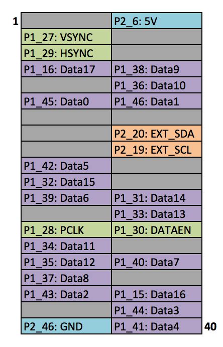 Linux DLPDLCR EVM DLPDLCR EVM Raspberry Pi B DLP Products Forum DLP Products