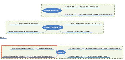 [bug]postman文件导入后，有4条用例只导入成功第一条数据 · issue 20038 · metersphere