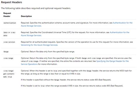 azure file storage the server responded with a status of 400 condition headers are not