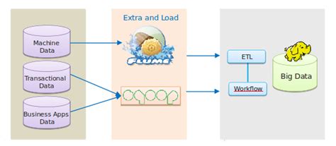 Simplifying Big Data Using Talend Edureka