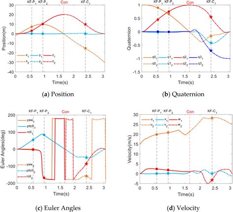 Figure 1 From A Hybrid Driven Optimization Framework For Fixed Wing Uav