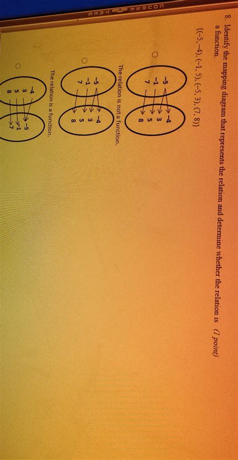 Solved Identify The Mapping Diagram That Represents The Chegg