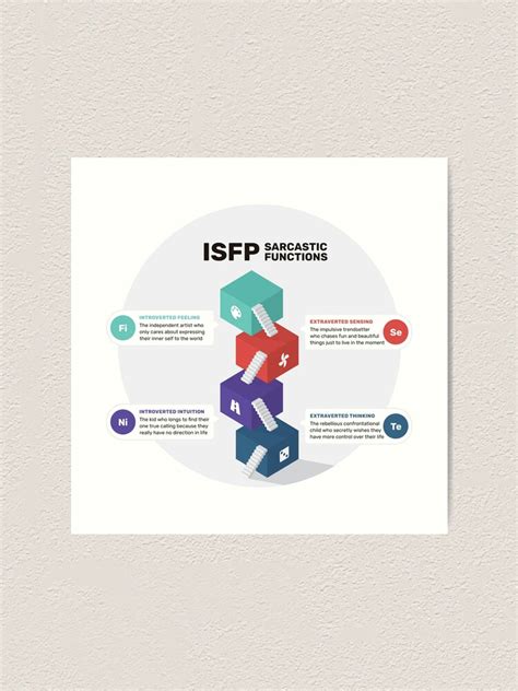 Isfp Sarcastic Functions Art Print For Sale By Eilamona Redbubble