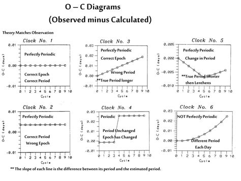 PPT Astronomy C Variable Stars PowerPoint Presentation Free Download ID