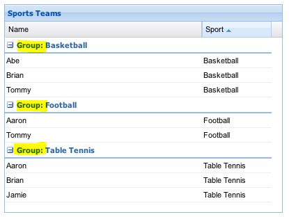 Extjs ExtJs Grid Grouping Feature Preventing Group Keyword From Appearing In The