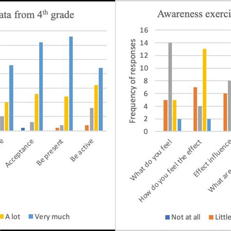 2 Frequency Responses Graph Source Figure Arising From The Original Download Scientific