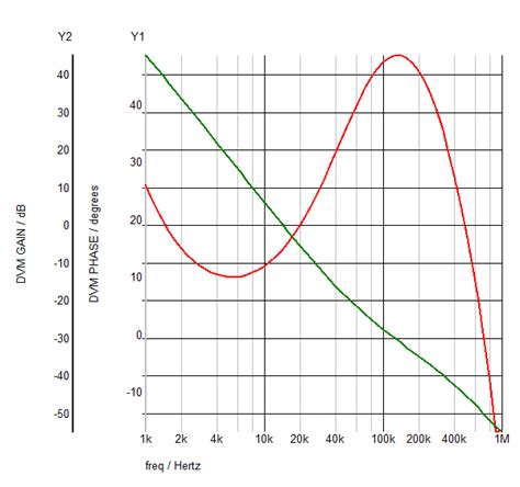 SIMPLIS DVM Test Report